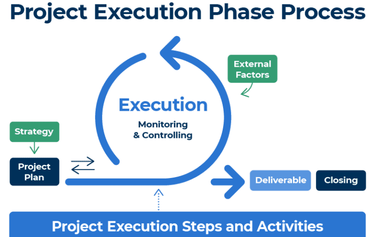 Expert Project Execution - Optimum Tech